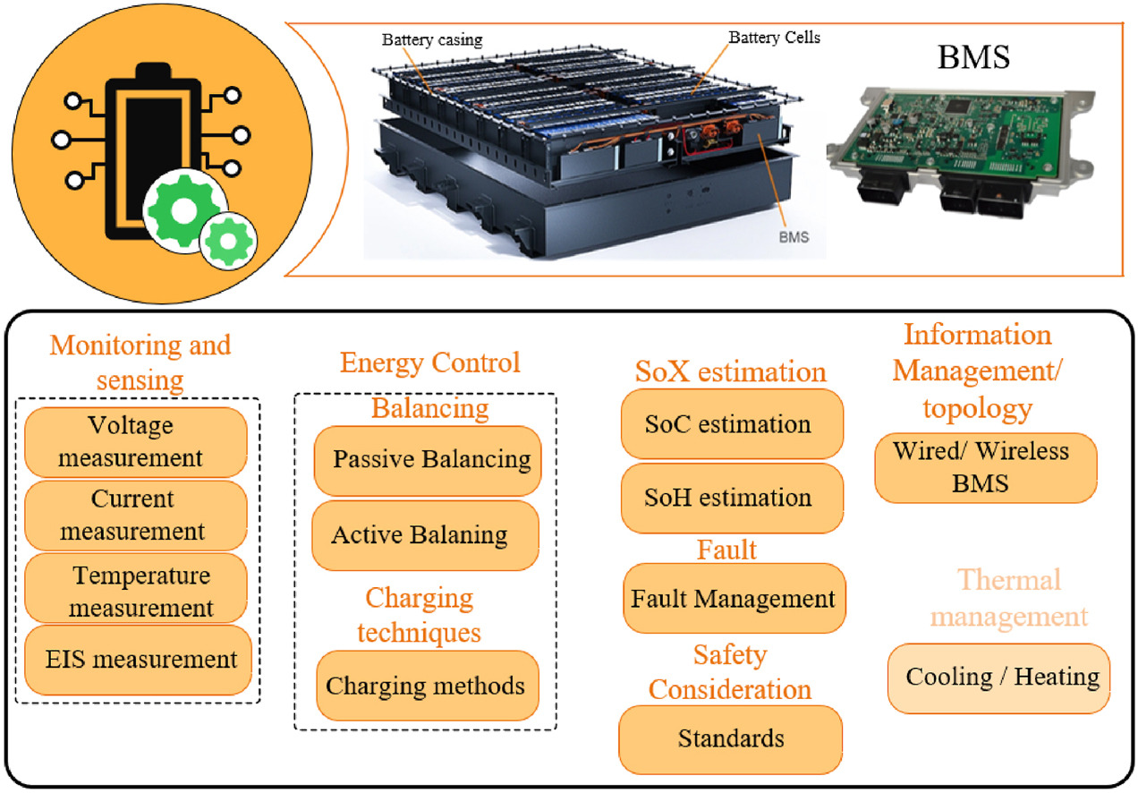 NEXTBMS second publication released: Advancements in BMS and future ...